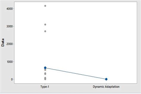 fuzzy parameter adaptation in genetic algorithms for the optimization