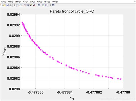 【matlab】matlab多目标遗传算法的用法gamultiobj函数用法 Csdn博客