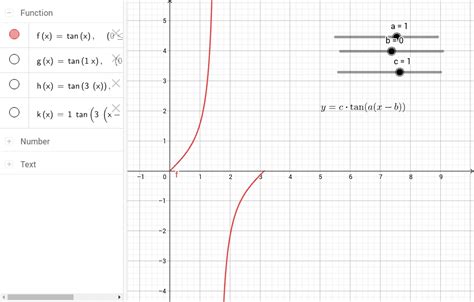 Trigonometric Circular Functions Geogebra