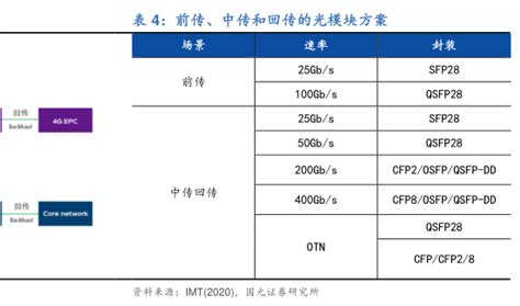 全球5g基站分布情况（截至2023q3 2024年01月 行业研究数据 小牛行研