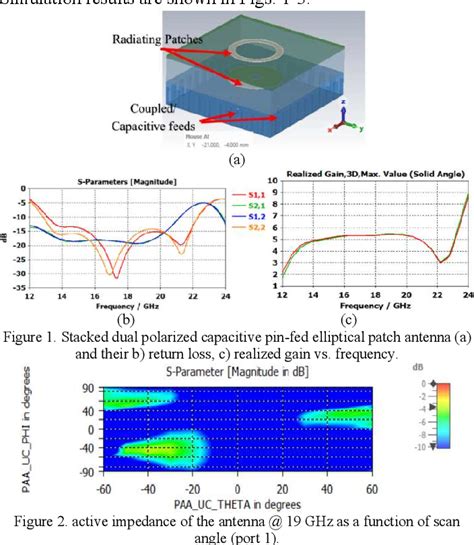 Capacitive Coupled Elliptical And Differential Dual Polarized Magnetic