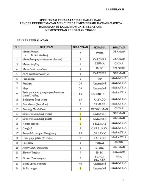 Lampiran B Senarai Peralatan Dan Bahan Pdf