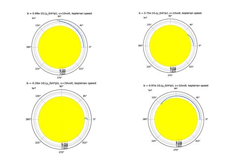 Astrophysics How To Plot Different Curves In The Same Polar