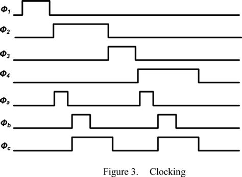 Figure 10 From A 10 Bit 50 Ms S Charge Injection Pipelined Adc Using A Digital Calibration