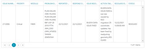 I Cant Locate The Sql Statement Syntax Error And I Also Dont Know How