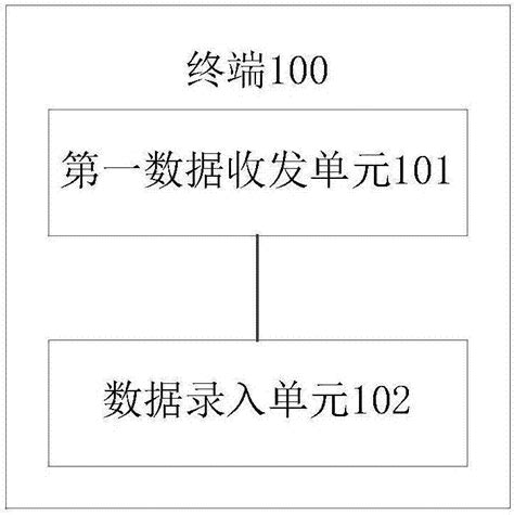 Data Processing Terminal For Tire Eureka Patsnap