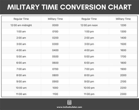 Create Step Ultimate Military Time Converter Now Alert Data