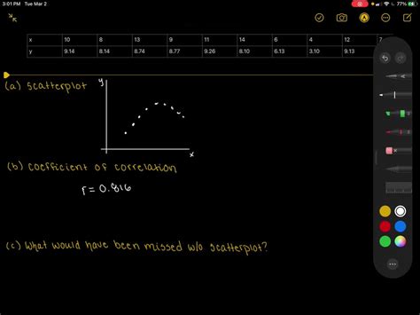 Solvedcreate A Correlation Matrix That Includes All Model Variables