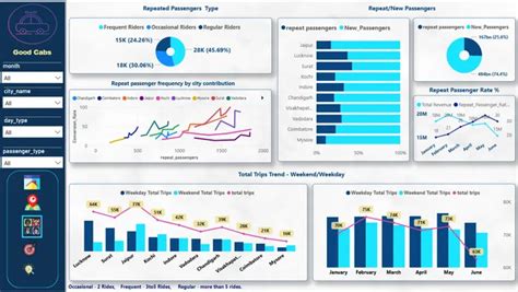 Portfolio Nandhini S Codebasics