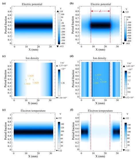 The Tailored Material Removal Distribution On Polyimide Membrane Can Be