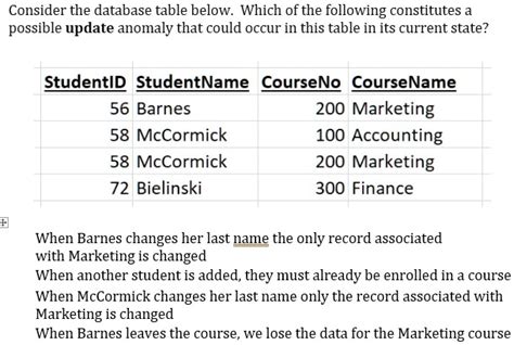 Solved Choose The Update Anomaly Consider The Database Table Below
