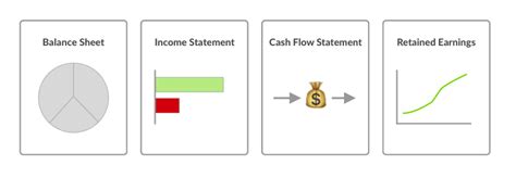 The Guide To The Four Basic Financial Statements Pilot Blog