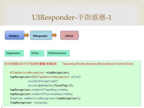 Cocoa Fundamentals Objective C Ui 基本物件介紹 Ppt