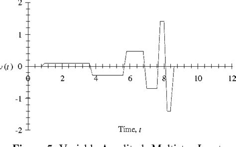 Figure 5 From Development Of A Discrete Time Aerodynamic Model For Cfd Based Aeroelastic
