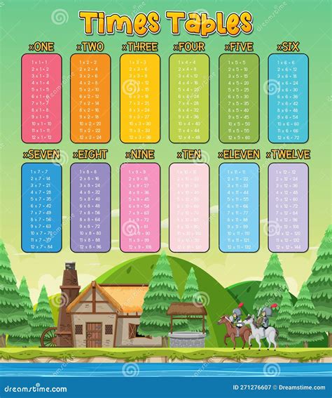 Math Times Table Chart Farmer Background Vector Illustration