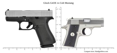 Glock G43X Vs Colt Mustang Size Comparison Handgun Hero