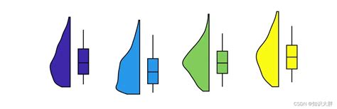 使用 Matlab 创建漂亮的自定义小提琴图matlab左右小提琴图 Csdn博客