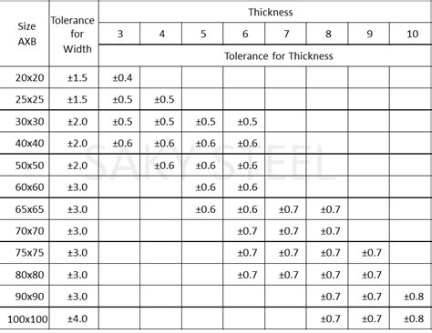 Stainless Steel Angle Tolerances At Becky Stever Blog