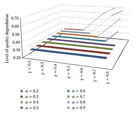 Sensitivity Analysis On The Second Objective Function Download