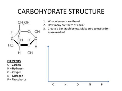 Carbohydrates Main Source Of Energy Saccharidessugar Function Ppt