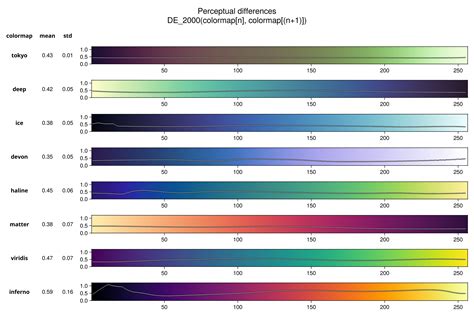 New Colorscheme For Plotsjl 20 Visualization Julia Programming Language