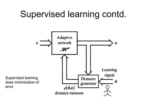 artificial neural networks introduction ppt