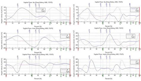 angular velocity and acceleration of joint download scientific diagram