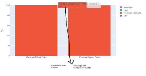 Bar Chart In Percentage With Barnorm Want To Hover The Y As And As
