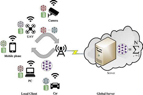 Nipd A Federated Learning Person Detection Benchmark Based On Real