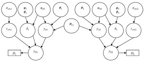 Bayesian Network For Two Physics Models Download Scientific Diagram