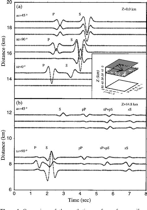 Figure 1 From Modelling Anisotropic Wave Propagation In Oceanic Inhomogeneous Structures Using
