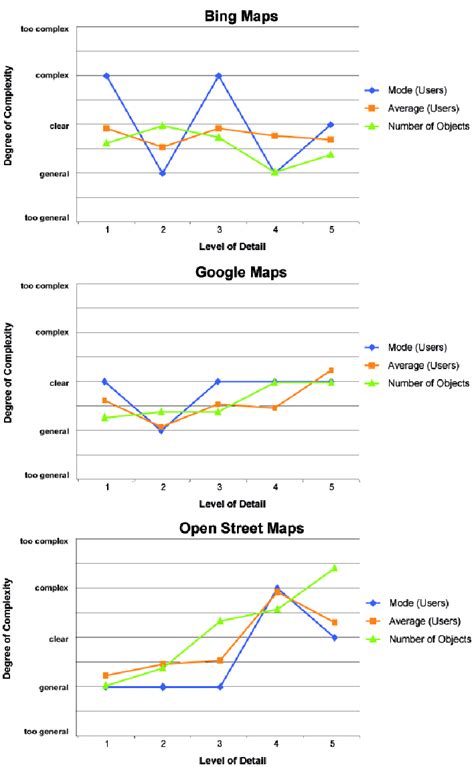 Curves Comparing The Two Measures Of Complexity Download Scientific