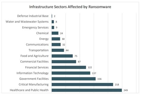 How Ransomware Is Delivered And How To Prevent Attacks Akamai