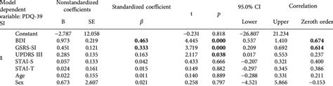 regression coefficients in the linear model for the quality of life
