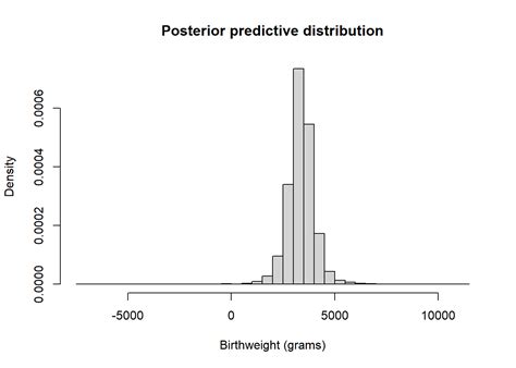 Chapter Bayesian Analysis Of A Numerical Variable An Introduction To Bayesian Reasoning And