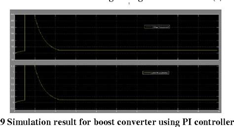 figure 1 from design of pwm based sliding mode controlof boost
