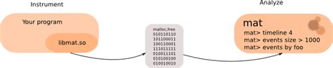 Using Mat The Memory Analysis Tool