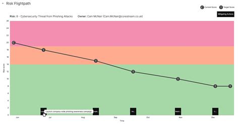 Product Release 30 Grc Innovation Corestream Grc