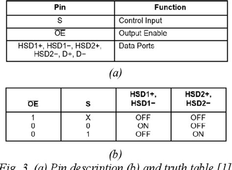 Figure from Failure Analysis of a µm CMOS process High Speed USB Mbps DPDT