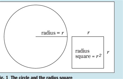 Figure From How Many Times Does A Radius Square Fit Into The Circle Semantic Scholar