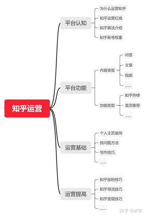 如何有效地进行资料整理？ 知乎