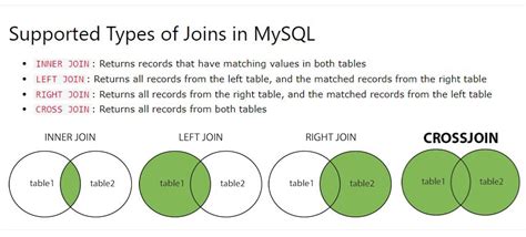 Mukul Rahman On Linkedin Sql Mysql Rdbms Sqlserver