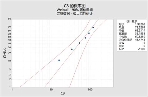 Minitab箱线图多个y B箱线图多个y B箱线图 大山谷图库