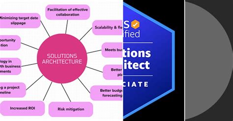 List Aws Curated By Vaibhav Medium