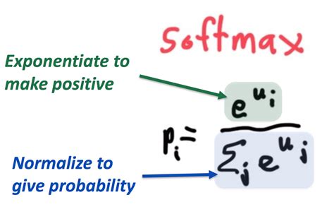 Cs224n笔记 词向量alwaysrememberrr的博客 Csdn博客