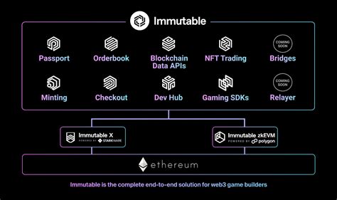 Why Choose Immutable Zkevm Unleashing The Potential Of Web3 Games Immutable Blog