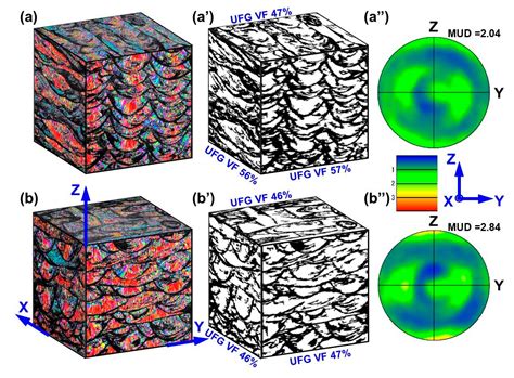 Oxford Instruments Nanoanalysis On Linkedin Microstructure Alloys Additivemanufacturing Ebsd