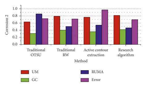 Algorithm Performance Evaluation Results Download Scientific Diagram