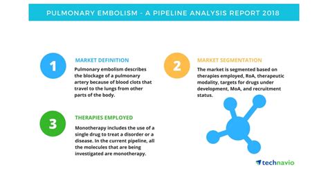 Pulmonary Embolism A Pipeline Analysis Report 2018 Technavio