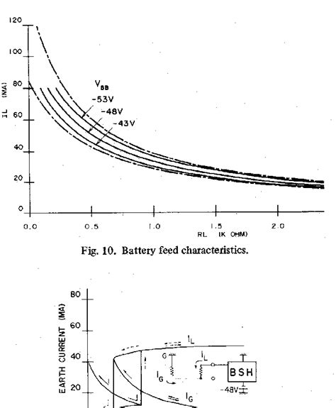 Figure 11 From High Voltage Subscriber Line Interface Lsis Semantic Scholar